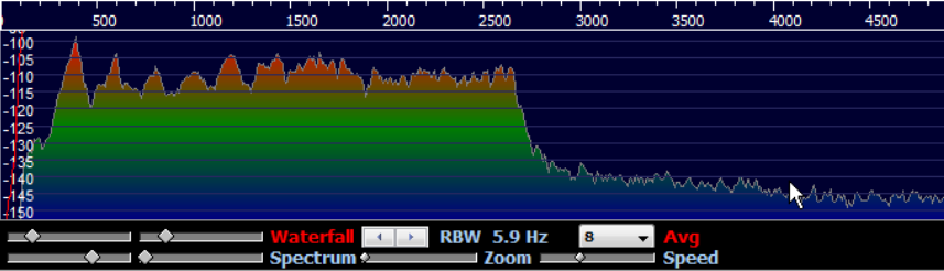 CQ WW - Signal Quality